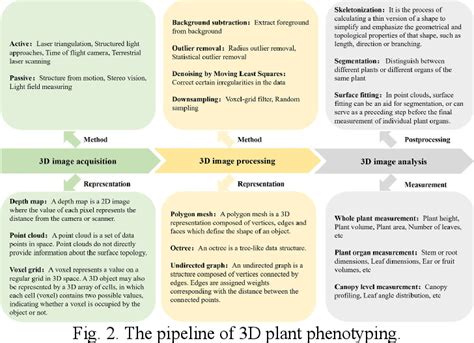 Figure 1 From A Review On Application Of Various Deep Learning Techniques And Filtering Approach