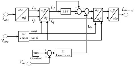 Block Diagram Of Modified Synchronous Reference Frame Msrf Method Download Scientific Diagram