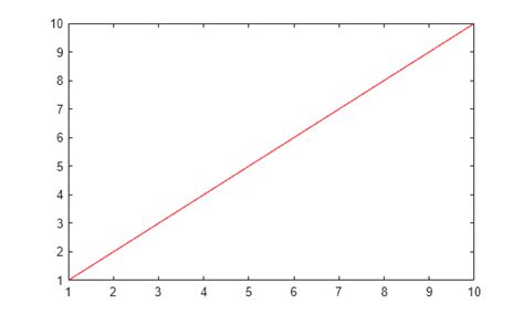 Set Set Graphics Object Properties Matlab