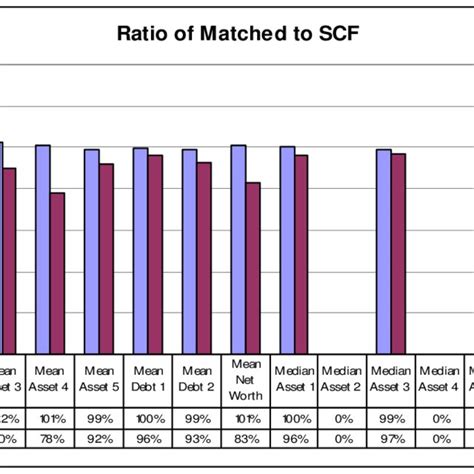 ratio of imputed to scf values unscaled and scaled download