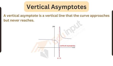 3 Examples Of Asymptotes