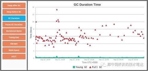 Elasticsearch中关于jvm和垃圾回收的介绍 腾讯云开发者社区 腾讯云 Elasticsearch中关于jvm和垃圾回收的介绍 腾讯云开发者社区 腾讯云