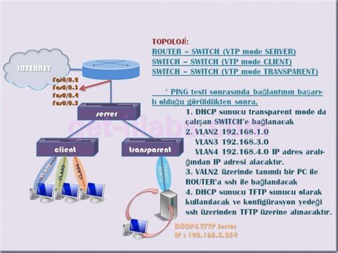 VTP VLAN Trunking Protocol Konfigürasyonu Lab Get itLabs
