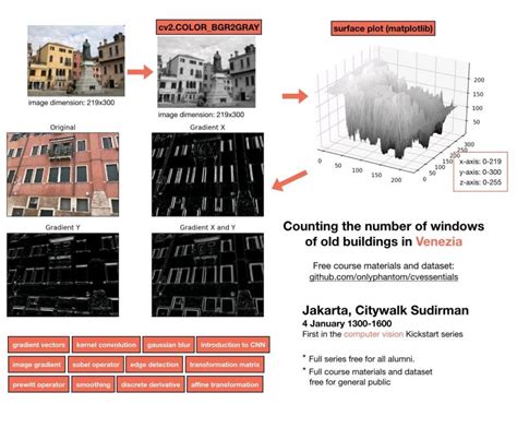 Yevonnael Andrew On Linkedin Datascience Computervision Artificialintelligence Python R