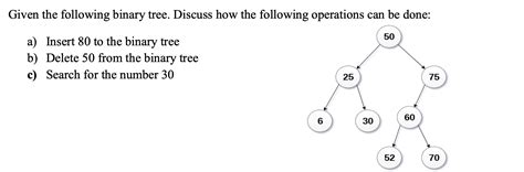 Solved Given The Following Binary Tree Discuss How The Chegg Com