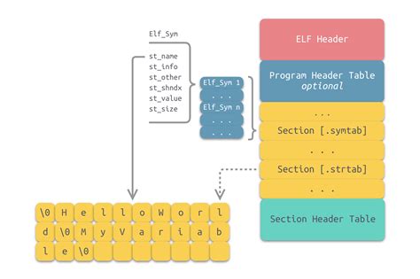 计算机那些事4——elf文件结构 楚权的世界