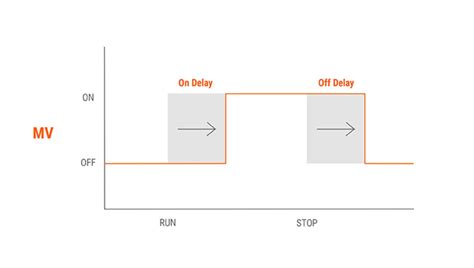Autonics Tnl Series 2 Dof Pid Temperature Controllers With 2 Alarm Outputs And Rs485 Din W 48