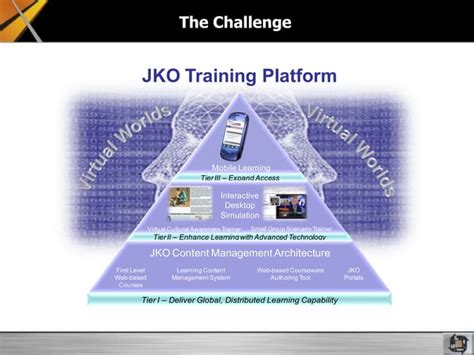Extending The Virtual World Framework For Mobile Training Pptx Web Development Internet
