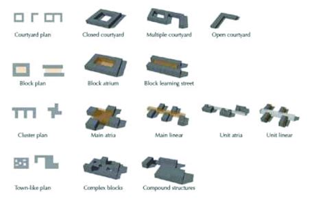 Spatial Configuration Models In Educational Buildings Rigolon 2010