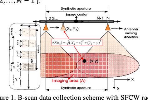 Figure 1 From An Adapted Matched Filter Algorithm For Millimeter Wave