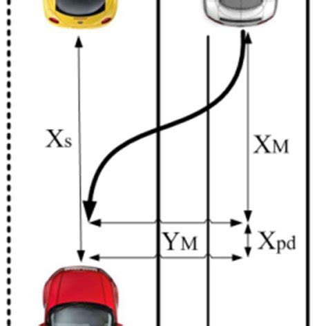 Proposed Suitable Curvilinear Motion Download Scientific Diagram