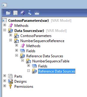Number Sequence Farmework Overview In Dynamics AX Dynamics Finance Operations