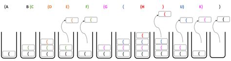 演算法圖鑑讀書筆記 — 第壹章：資料結構 上 1 1 何謂資料結構 1 2 列表 list 1 3 陣列 array… by