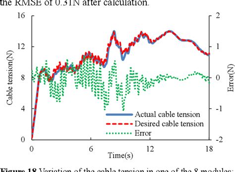 Figure 18 From Design And Experiment Of A Compact Cable Driving Module For Reconfigurable Cable