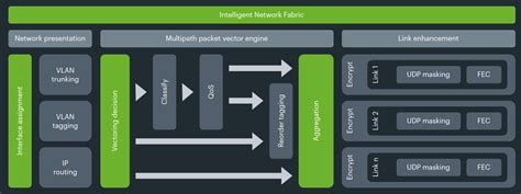 Software Architecture Documentation