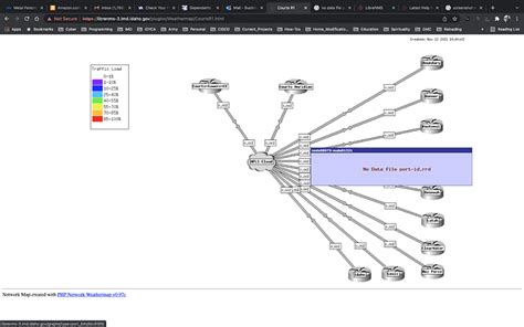 Weathermap Plugin Showing No Data File Port Idrrd Plugins