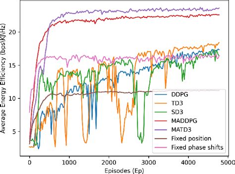 figure 1 from energy efficient device to device communications for