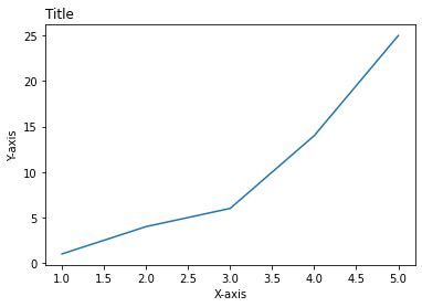 How To Adjust Title Position In Matplotlib GeeksforGeeks
