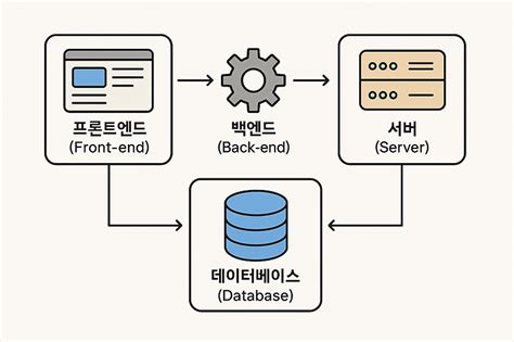 바이브 코딩이란