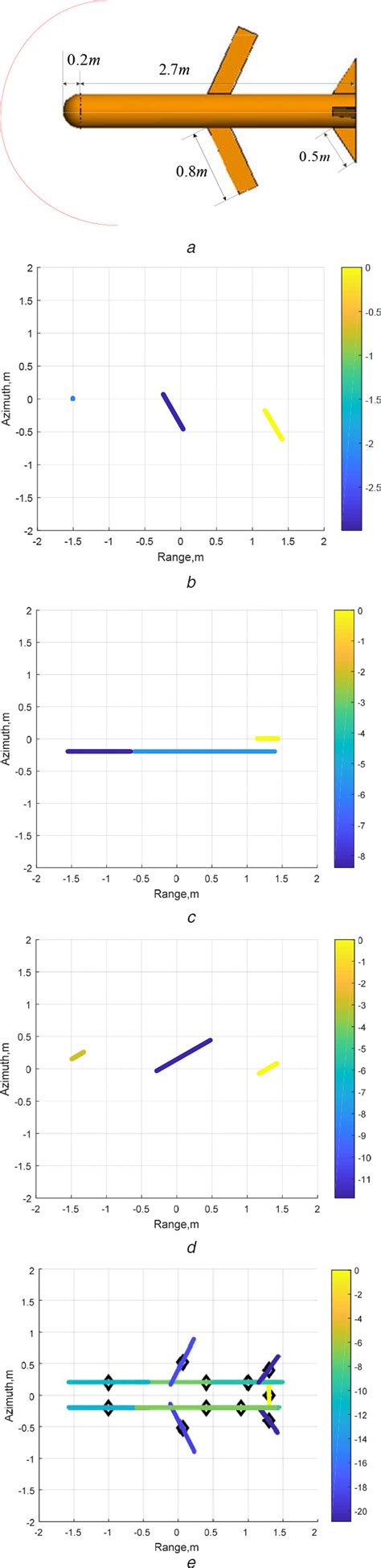 Multi‐radar Target Parameter Estimation And Fusion Based On Attribute