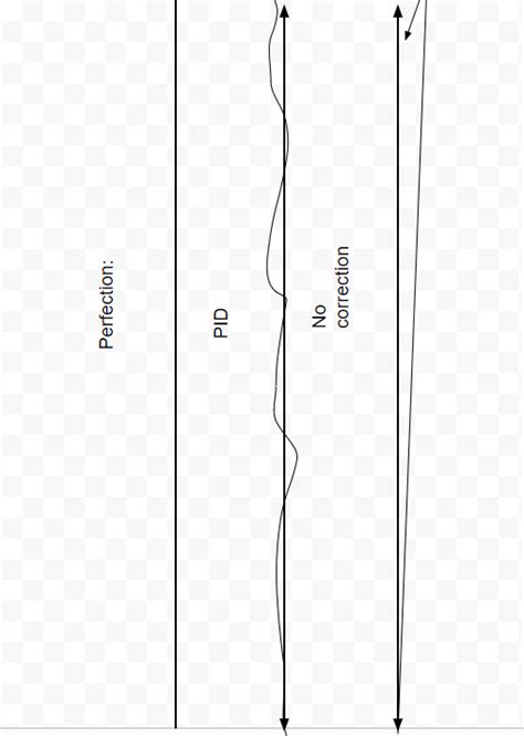 Help With Motor Drift Official Tech Support Vex Forum