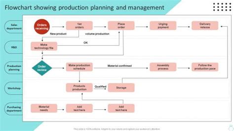 Editable Flowchart PowerPoint Templates SlideTeam