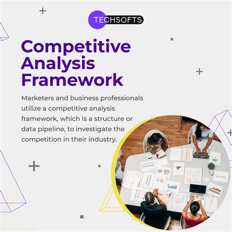 Competitive Analysis Framework Benefits Types TechSofts UK