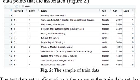 figure 7 from designing a data algorithm prediction model based on r