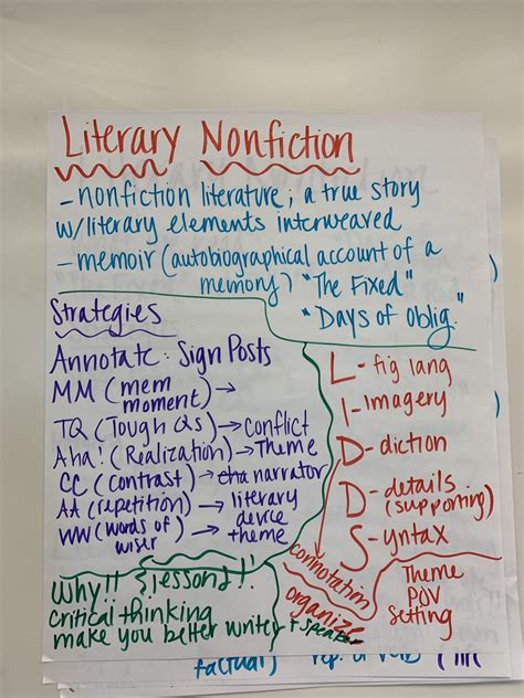 What Is Informational Text Anchor Chart