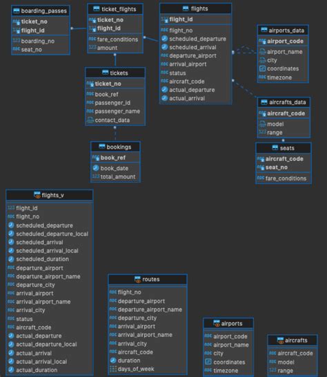 GitHub MrKirnus Sql Final