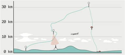 tracking weather balloons with sdr r hackaday