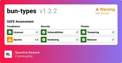 Issues Bun Types122 Npm Reversinglabs Spectra Assure Community