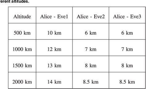Table 1 From Physical Layer Authentication For Satellite Communication Systems Using Machine