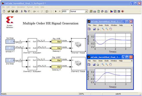 Hermite Rodriguez Functions Order 3 And 2 λ 1 Download Scientific