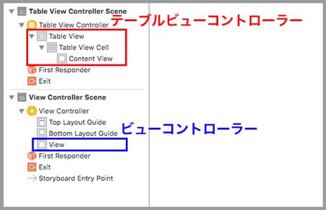 【swift】table View Controllerの使い方。static Cellを使ってストーリーボードのみでテーブルを作る。swift 21、xcode 72 はじはじ