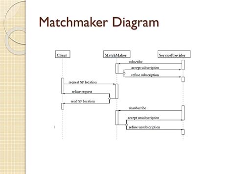 Ppt Introspecting Agent Oriented Design Patterns Powerpoint