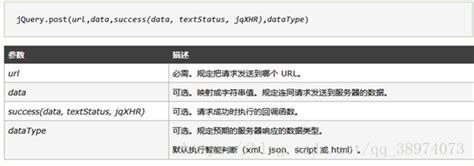 ajax请求action action ajax请求 csdn博客