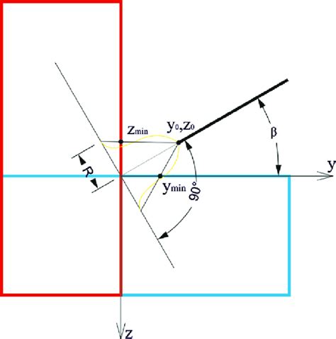 Scheme Of The Arc Source Location Download Scientific Diagram