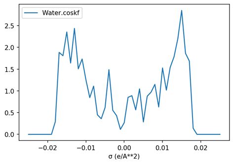 Cosmo Rs — Plams 20241 Documentation