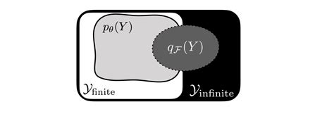 Projects L3 Lab At Cmu