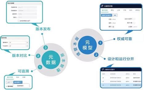 元数据治理—从数据的源头开始 搜狐大视野 搜狐新闻