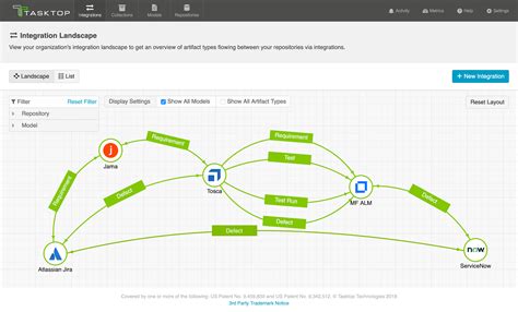 New Product Release Whats New In Tasktop Integration Hub Version 192