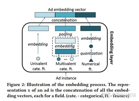 Dstn[deep Spatio Temporal Neural Network]阅读小结 知乎