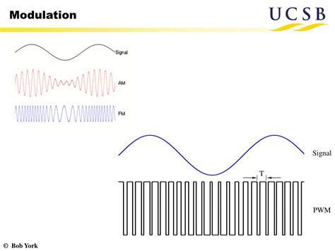 PPT Modulation PowerPoint Presentation Free Download ID