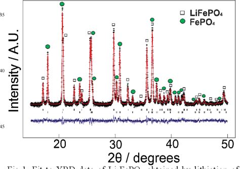 Table 1 From Selective Lithium Extraction From Brines By Chemical Reaction With Battery