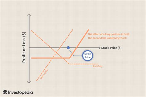 Synthetic Call Option Strategy Explained Benefits Risks And Usage