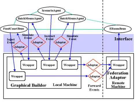 EJB Architecture For Distributed JSIM Download High Quality Scientific Diagram