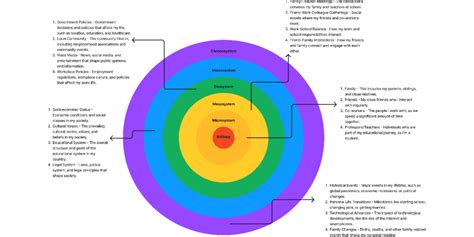 M01 Assignment My Context Figma