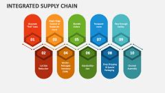 Supply Chain Organization Chart PowerPoint And Google Slides Template