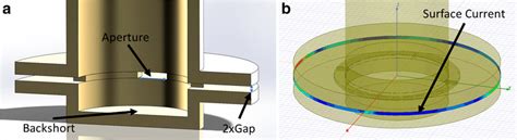 Model Used For Electromagnetic Simulations A Full Model Showing Input
